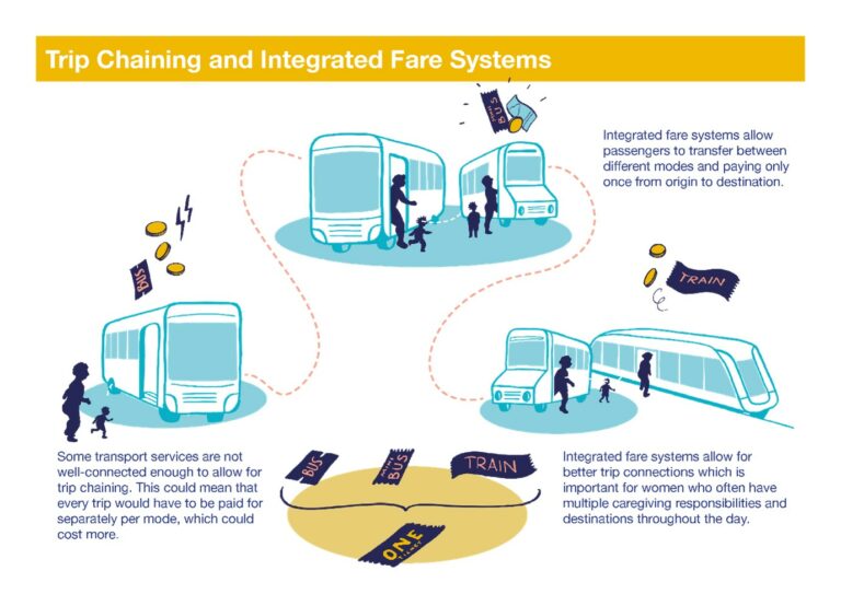 Free Bus Passes For Women – A Tool For Improved Gender Equity in Urban ...
